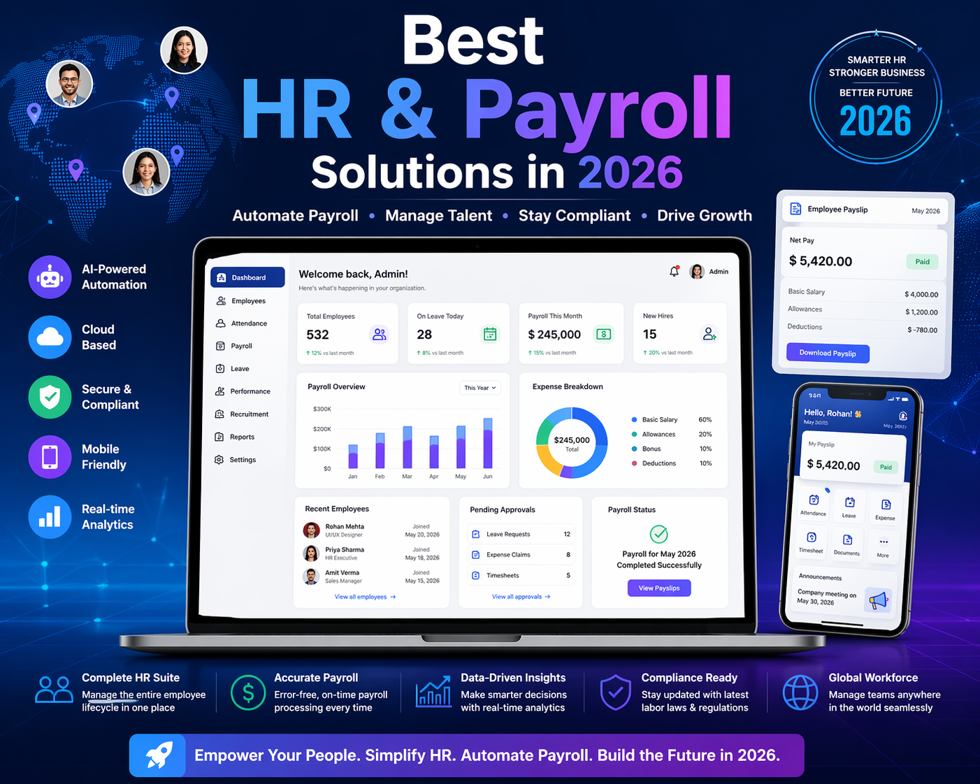 Best HR and Payroll Solutions in 2026 for Growing Hospitality ...